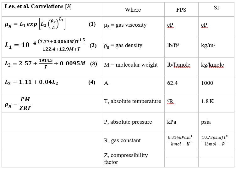 Variation of Natural Gas Viscosity with Temperature, Pressure, and ...
