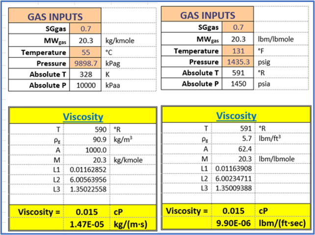 Variation of Natural Gas Viscosity with Temperature, Pressure, and Relative Density : PetroSkills