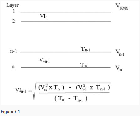 How Do We Use the Results from Velocity Analysis in our Seismic Data?