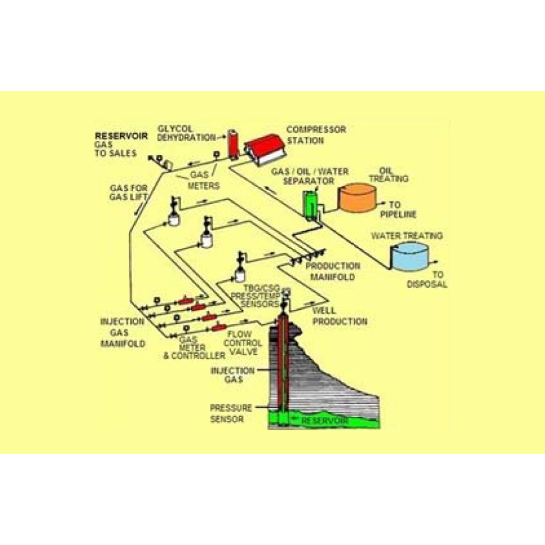 Oil & Gas Industry Blog : PetroSkills