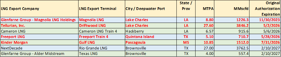 The Long Road Ahead; Opportunities and Challenges in U.S. LNG Export ...