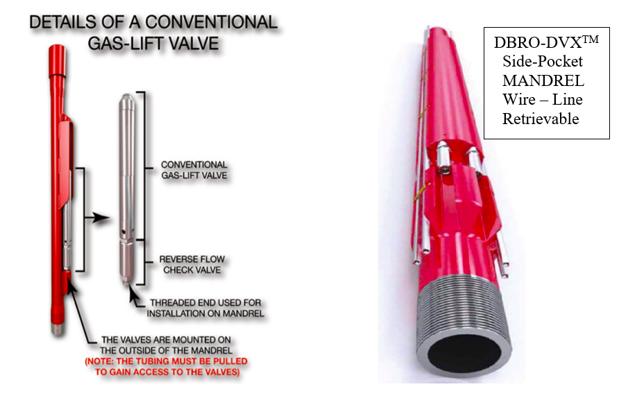 Overview of Gas Lift; Part 1: Gas Lift History, Fundamentals, Mandrels ...