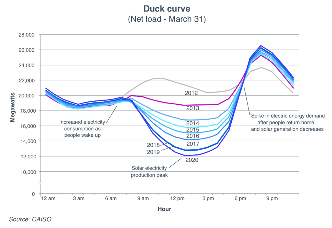 Clean Energy Needs an “All of the Above” Approach to Ensure ...